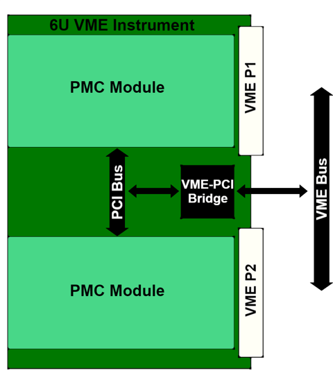 Preventing VME Obsolescence - Avionics Interface Technologies — A ...
