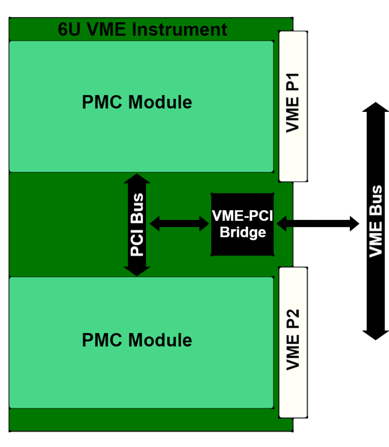 Preventing VME Obsolescence
